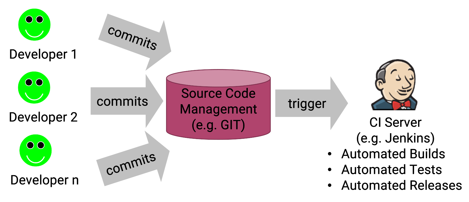 Continuous Integration for Embedded Systems - PROTOS Software GmbH