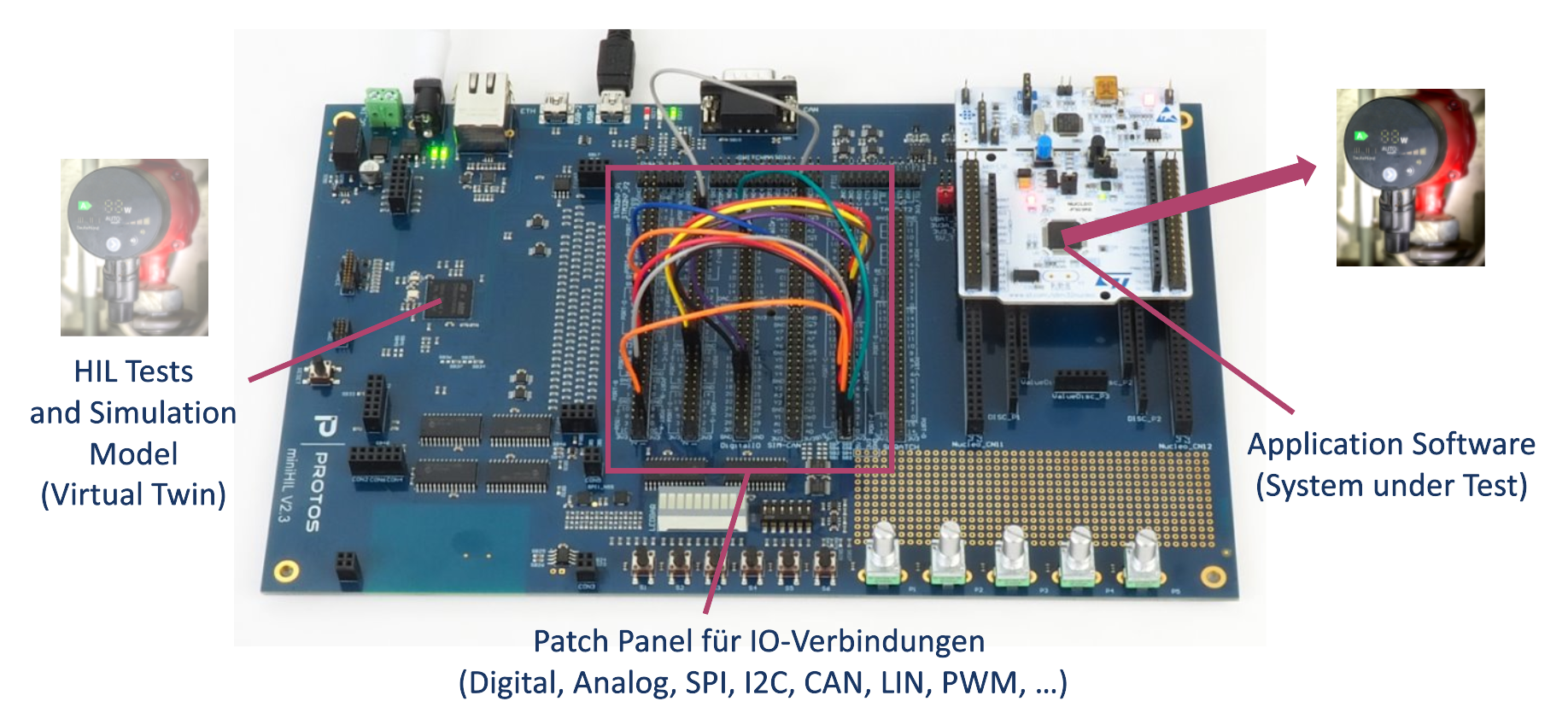 Continuous Integration For Embedded Systems Protos Software Gmbh