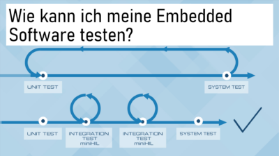 miniHIL - PROTOS Software GmbH