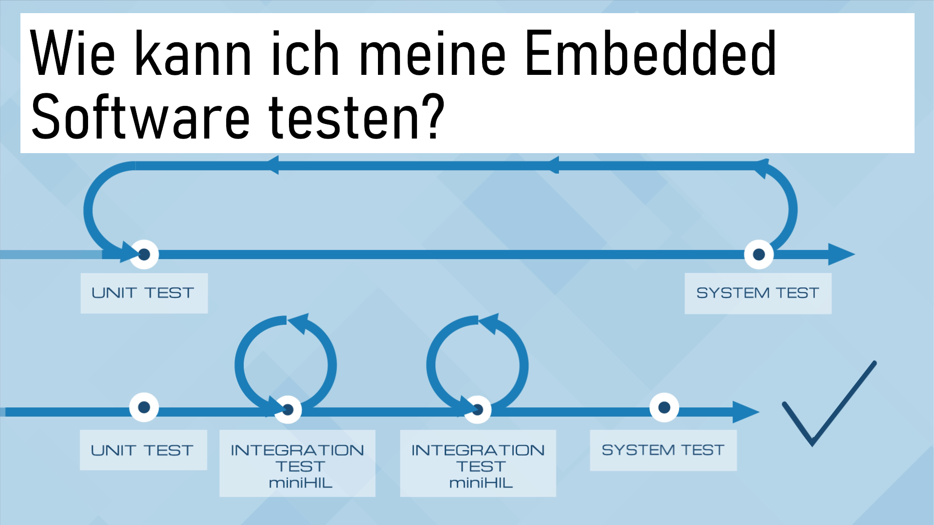 miniHIL - PROTOS Software GmbH