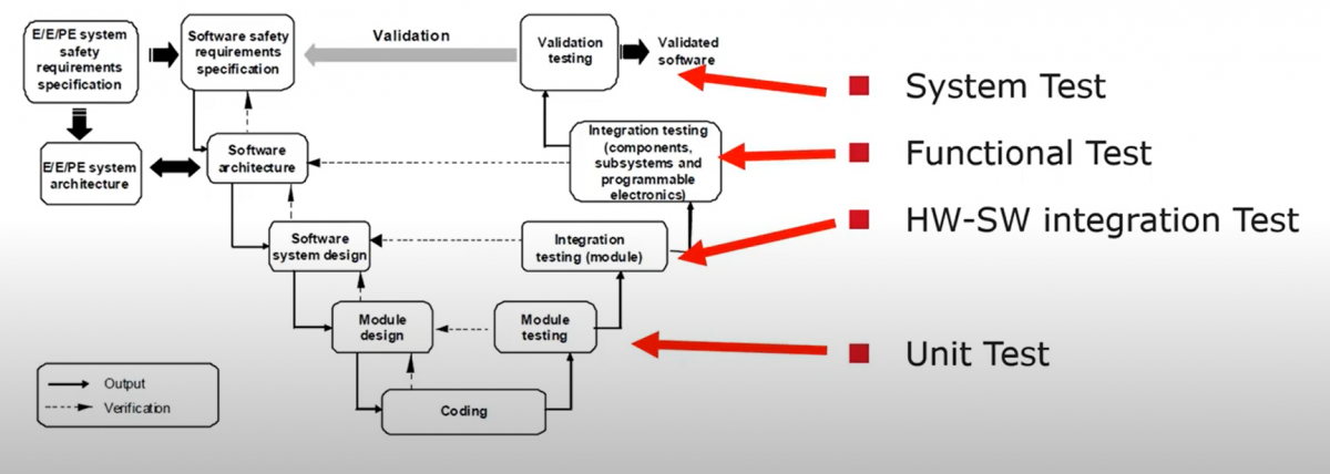 Minihil Hardware In The Loop Testing For Embedded Systems Protos Software Gmbh