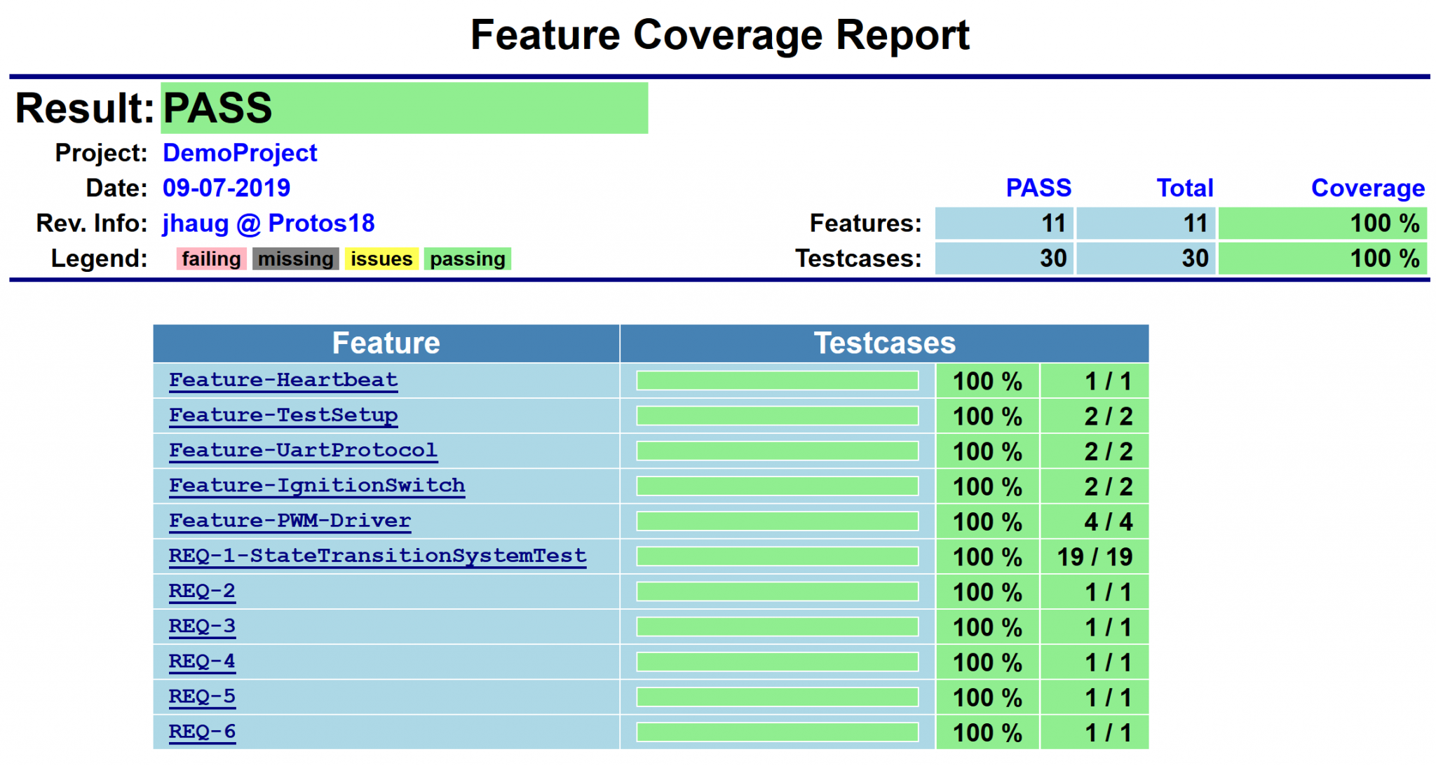 Hil Test Automatisierung Mit Continuous Integration Protos Software Gmbh