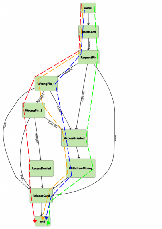 knowledge-base-combinatorial-state-transition-tests - PROTOS Software GmbH