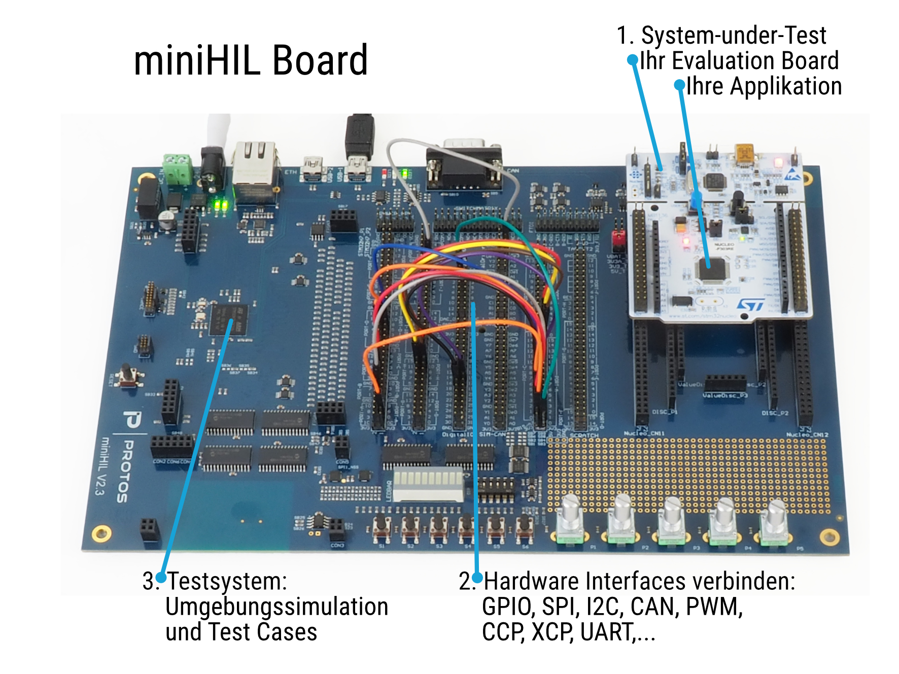 miniHIL - PROTOS Software GmbH