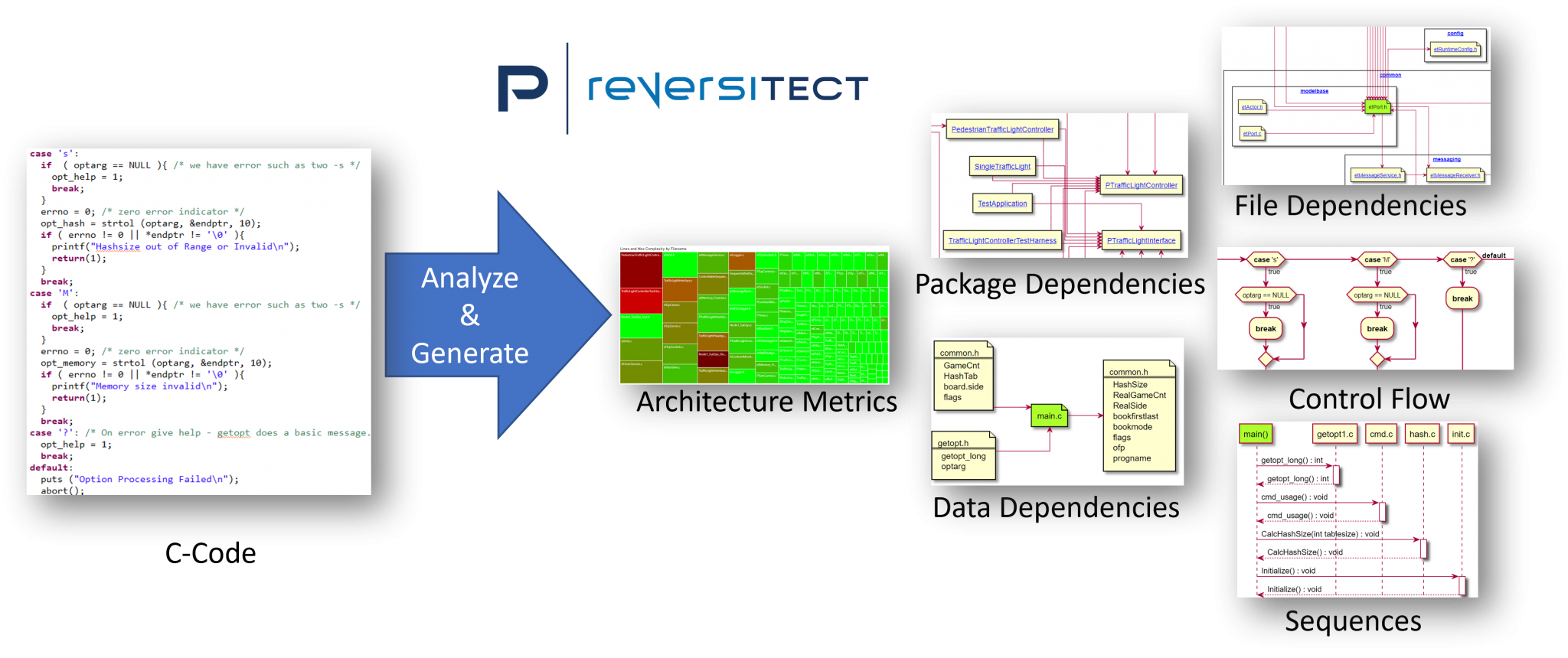 reversiTECT - PROTOS Software GmbH